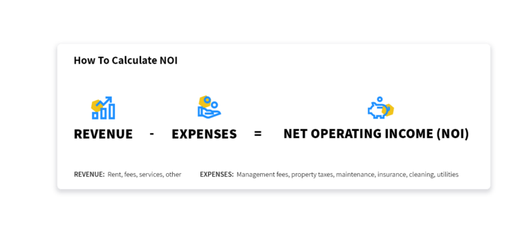 How to Improve the Net Operating Income (NOI) of Your Buildings – AkitaBox