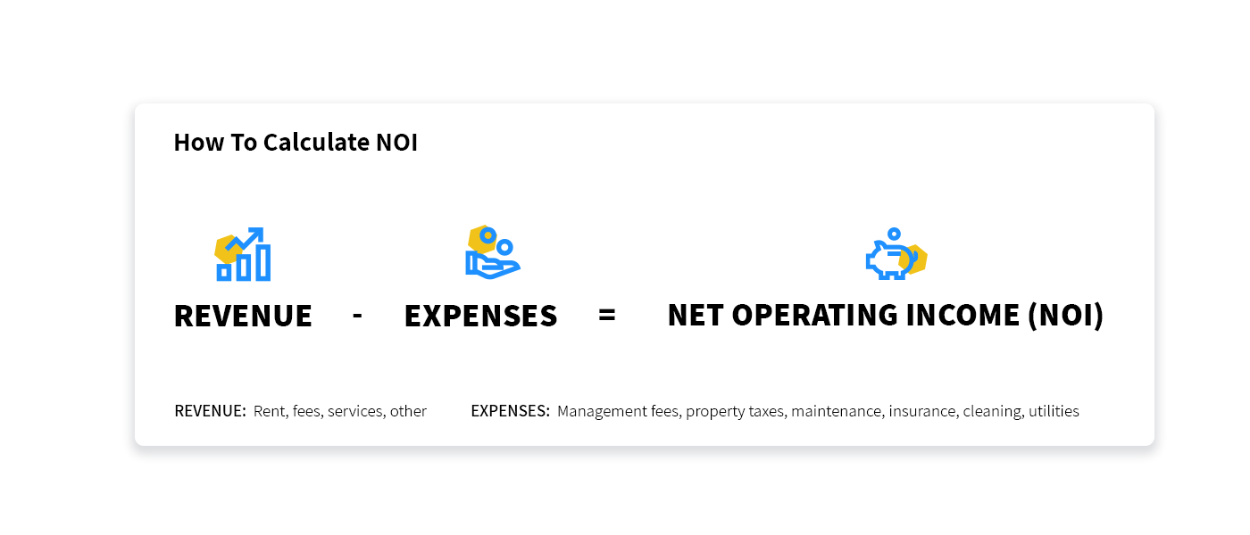 How to Improve the Net Operating Income (NOI) of Your Buildings – AkitaBox