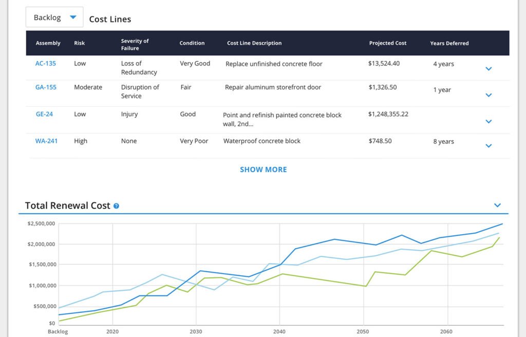 Industries – Architecture, Engineering, and Construction – AkitaBox
