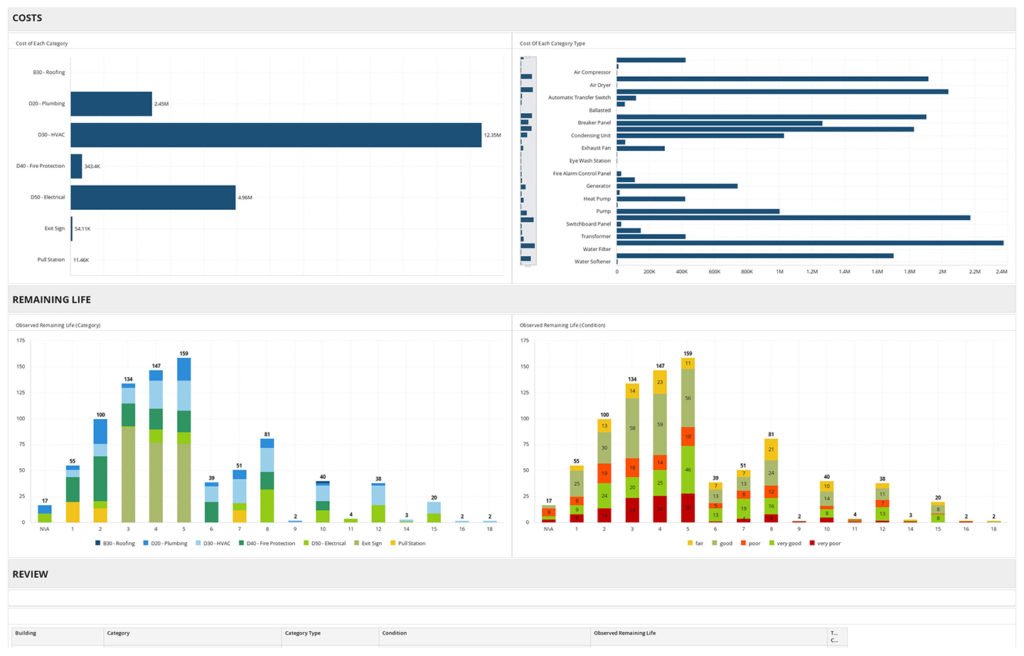 AkitaBox FCA Software – AkitaBox